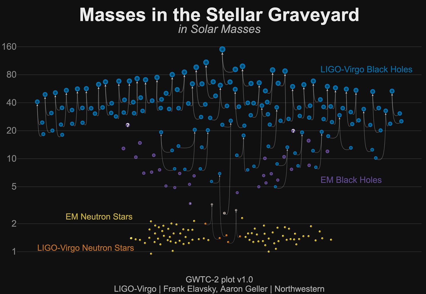 Ligo And Virgo Extend Their Catalog Of Gravitational Wave Events Nikhef